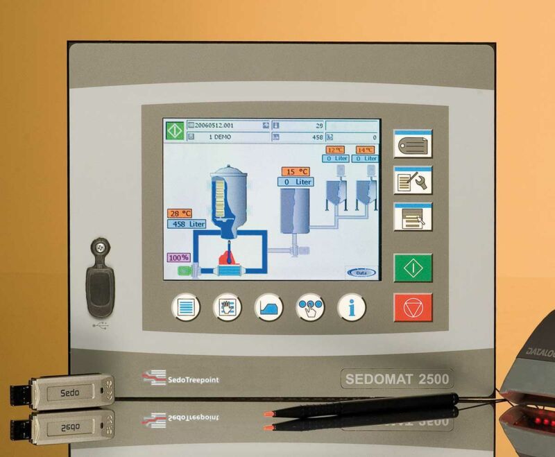 Product History - Sedo Treepoint