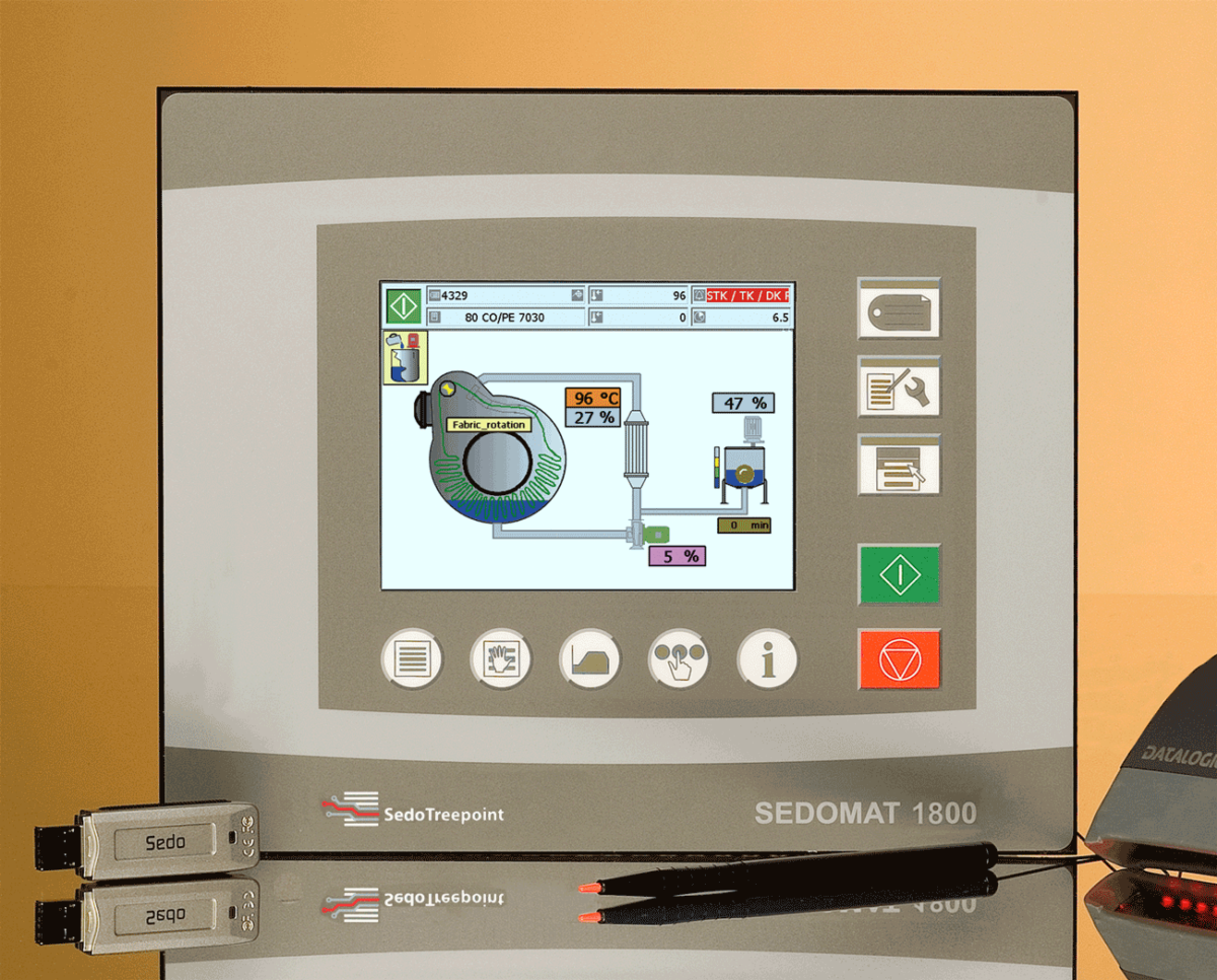 Product History - Sedo Treepoint