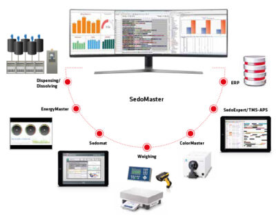 SedoMaster - Sedo Treepoint