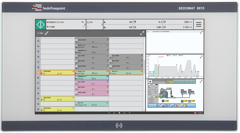 Sedomat 8015 - Sedo Treepoint