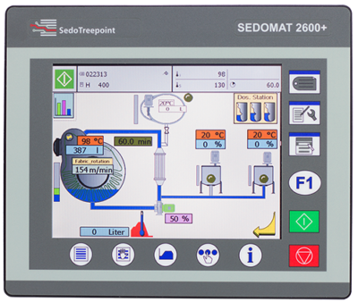 Sedomat + (Plus) Series - Sedo Treepoint