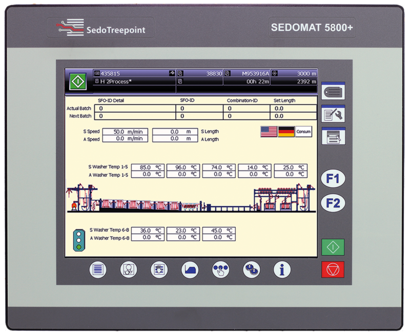 Sedomat + (Plus) Series - Sedo Treepoint