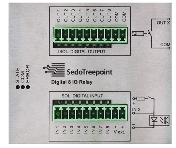 SedoIO - Sedo Treepoint