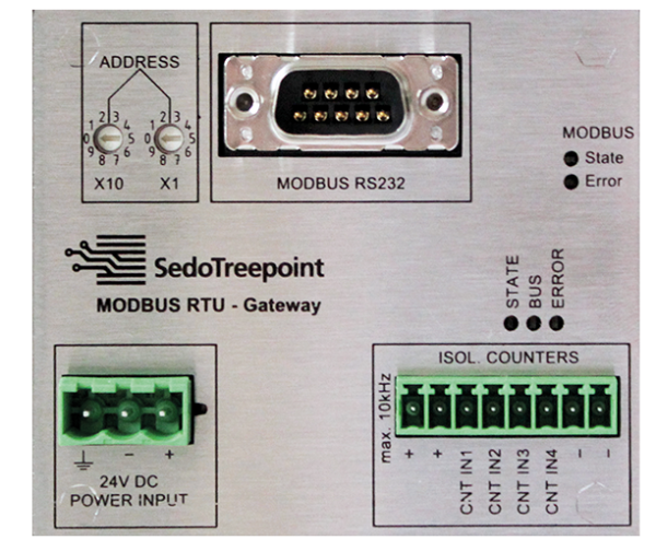 SedoIO - Sedo Treepoint