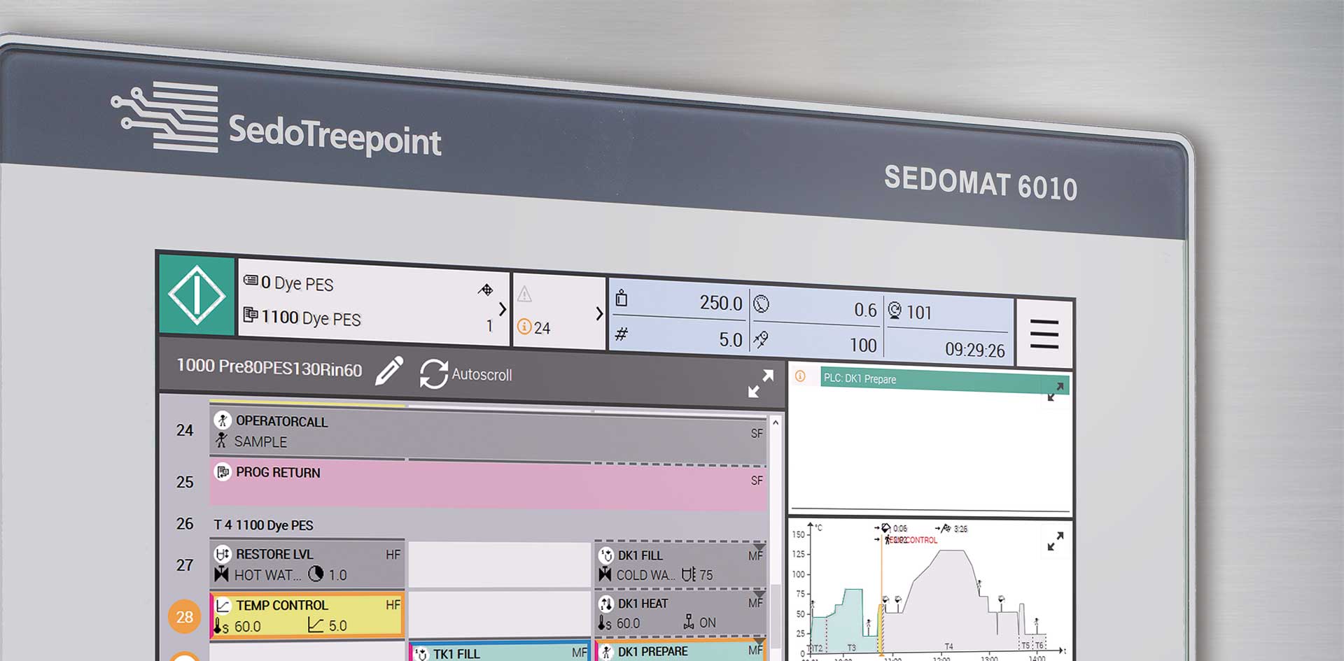 Sedo Treepoint | Experts for process optimization