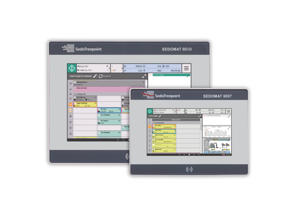 SedoIO - Sedo Treepoint