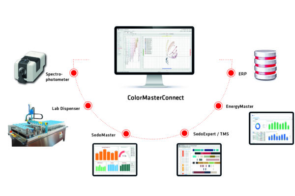 ColorMasterConnect - Sedo Treepoint